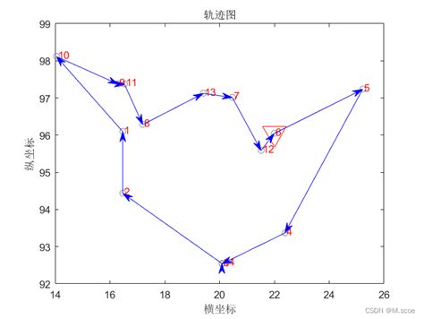 Matlab 基于遗传算法的TSP路径优化 遗传算法路径优化 CSDN博客