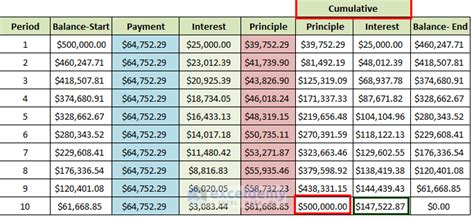 Amortization Tables Example Cabinets Matttroy