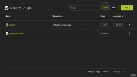 Security Groups Syseleven Documentation