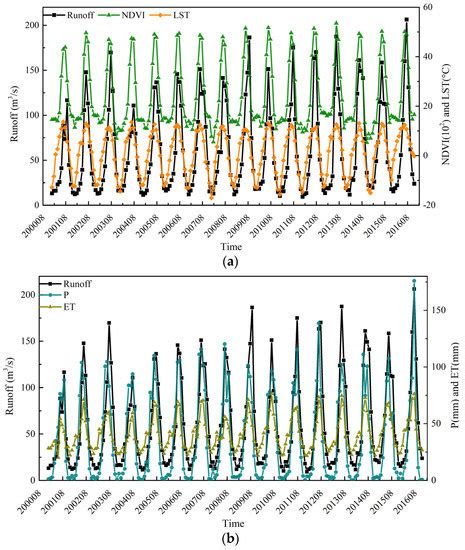 Remote Sensing Special Issue Remote Sensing For Streamflow Simulation Ii