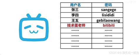 Cookie，session ，token Jwt的区别jwt和cookie区别 Csdn博客