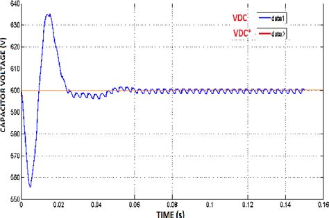 Figure From Using Fuzzy Logic And Hysteresis Current Control To Reduce Harmonics In Three
