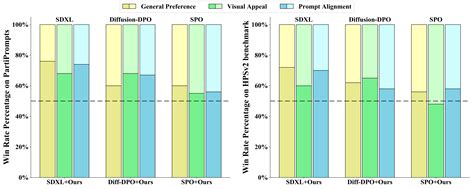 Dymo Training Free Diffusion Model Alignment With Dynamic Multi Objective Scheduling