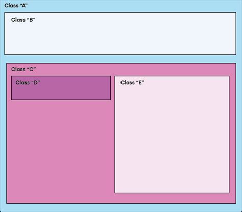 Html Problema Con Position Sticky Con Antecesor Overflow Hidden CSS Stack Overflow En