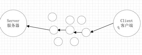 网络：tcp Csdn博客