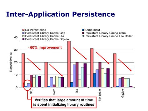 Ppt Persistent Code Caching Powerpoint Presentation Free Download