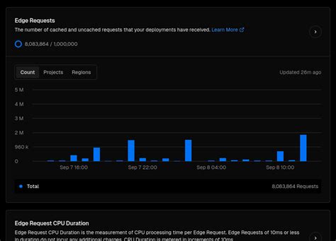 High Usage Analytics Despite Firewall Blocking Malicious Ddos Traffic