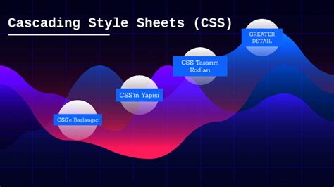 html css by muhammed İkbal sırdaş on prezi