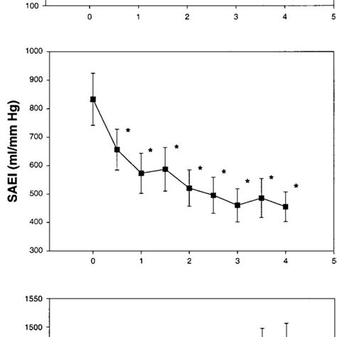 Large Artery Elasticity Index Laei Small Artery Elasticity Index Download Scientific Diagram