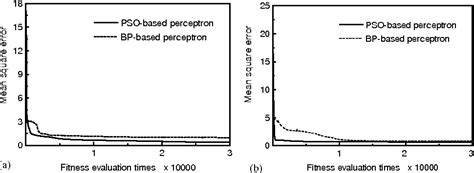 Figure 5 From Application Of Evolutionary Neural Network Method In