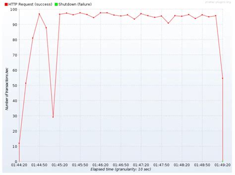 Managing The Lifecycle Of Openshift Clusters Vetting Openshift