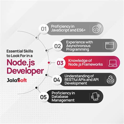 Jalasoft On Linkedin Node Software Developer Jalasoft