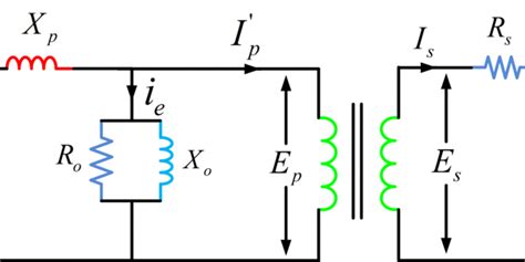 Transformer Losses And Efficiency Calculation Artofit