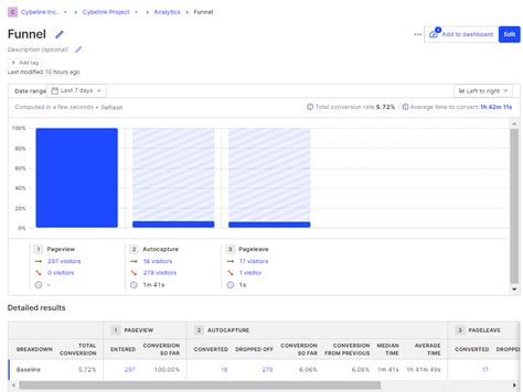 Funnel Web Analytic