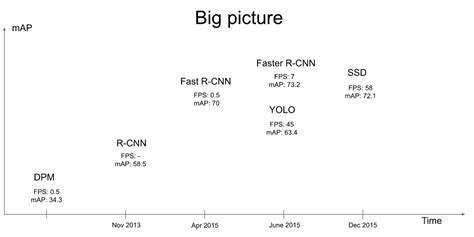 Github Sasireddyvaricompletedeeplearning Computervision A Better Understanding Of Deep