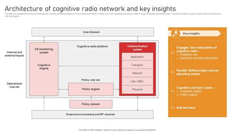 Architecture Of Cognitive Radio Network And Key Insights Ppt Sample