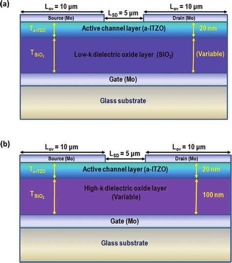 Schematic Diagram Of A Two Dimensional Cross Section Of The Staggered Download Scientific