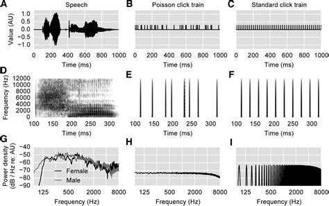 Auditory Brainstem Responses To Continuous Natural Speech In Human Listeners Eneuro
