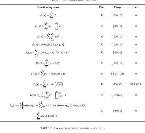 Table I From Improvement Whale Optimization Algorithm Based On Mixed