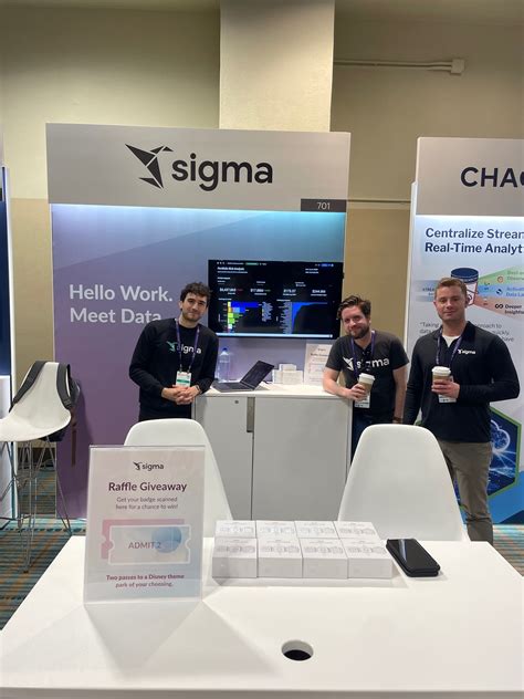 Gartner Data And Analytics Summit 2023 Recap Sigma Computing