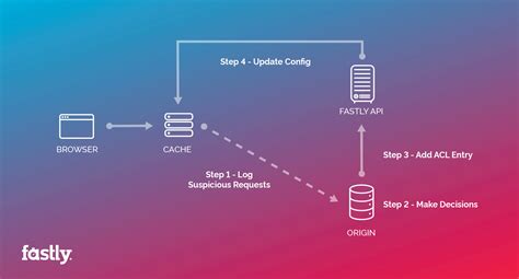 Fivem Application Data