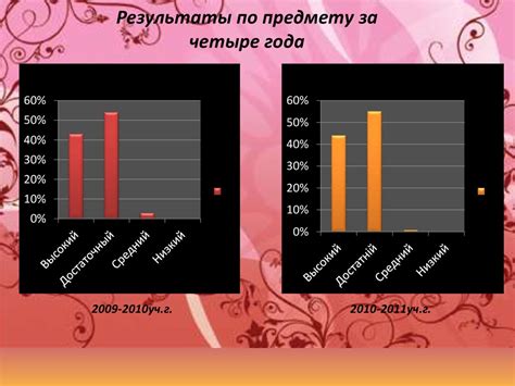 Интерактивные технологии кооперативного обучения на уроках истории и
