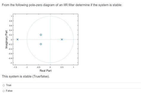 solved from the following pole zero diagram of an iir filter