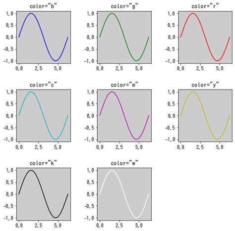matplotlib 色の指定方法について解説 pystyle