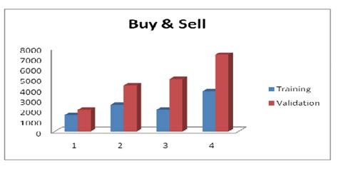 Stock Market Prediction Genetic Algorithm In Matlab