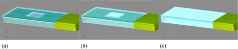 Schematic Diagrams Of Three Different Mesh Division Schemes A Mesh