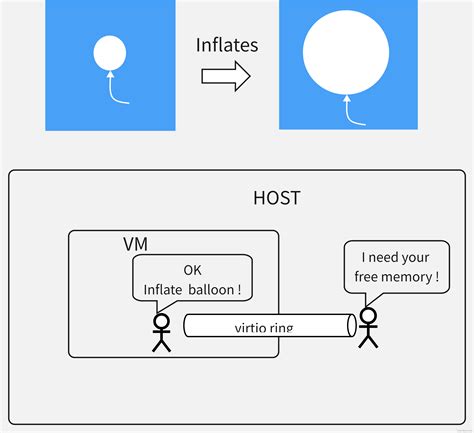 Kvm 内存虚拟化 Csdn博客