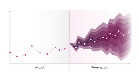 Predictive Modeling Zion And Zion