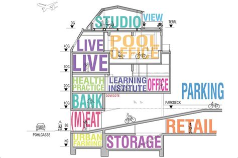 Share Architects Zt Gmbh On Linkedin Mixed Use Unexpected Mixed Use Prototype In The Middle Of
