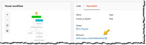 New Using Step Functions To Orchestrate Amazon Emr Workloads Aws