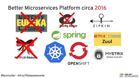 9 Steps To Awesome With Kubernetes Ppt Free Download