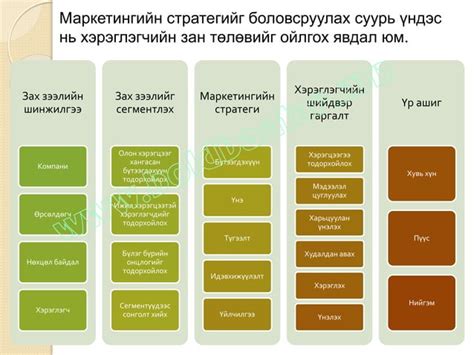 хэрэглэгчийн зан төлөвийн үндсэн асуудал Pdf