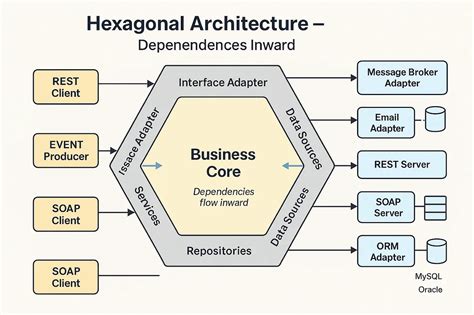 A Deep Dive Into Angular And Net Integration By Adem Korkmaz Devopsdev