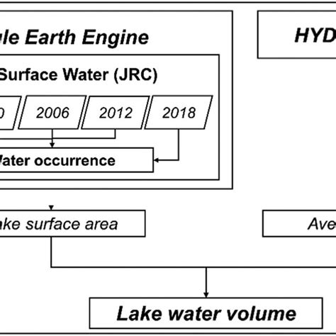 Methodological Framework For Assessing The Mapping Fibres And Other Download Scientific