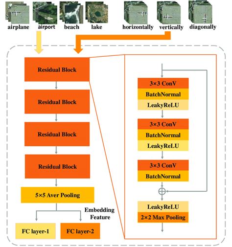 Schematic Diagram Of Self Supervised Auxiliary Loss Download