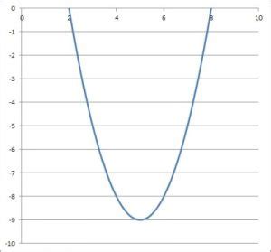 Domain Range Of A Polynomial Key Ideas JDM Educational