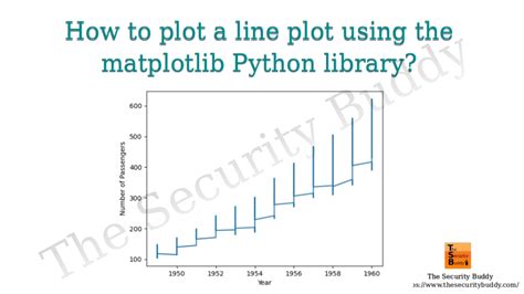 Python Missing Data In Boxplot Using Matplotlib Stack Data