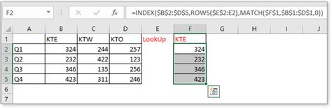 Dynamic Highlight Data Point On Excel Chart