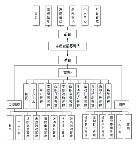 基于ssm的志愿者招募系统的设计与实现 程序 文档 数据库） 阿里云开发者社区