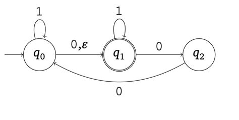 Solved Convert The Following NFA Into An Equivalent DFA Use Chegg