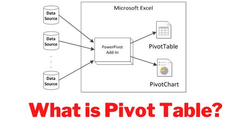 What Is Pivot Table In Excel Pivot Table Kya Hai How To Create