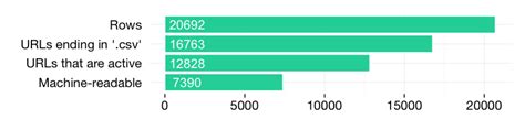 What Is A Csv A Case Study Of Csvs On Uk The Odi