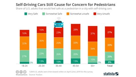6 Reasons To Use Autonomous Vehicle Simulation Software