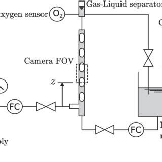 Schematic Of The Experimental Test Rig Download Scientific Diagram