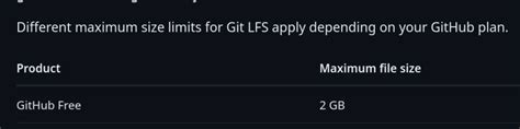 GitHub Large File Storage Git Lfs Is Basically Paid Only James O Claire