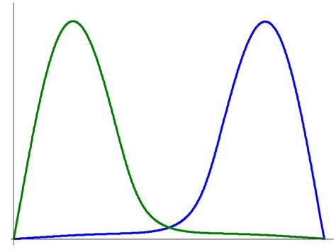 The Figure Shows An Example Of 8 3 2 −1 Positive Solutions To The
